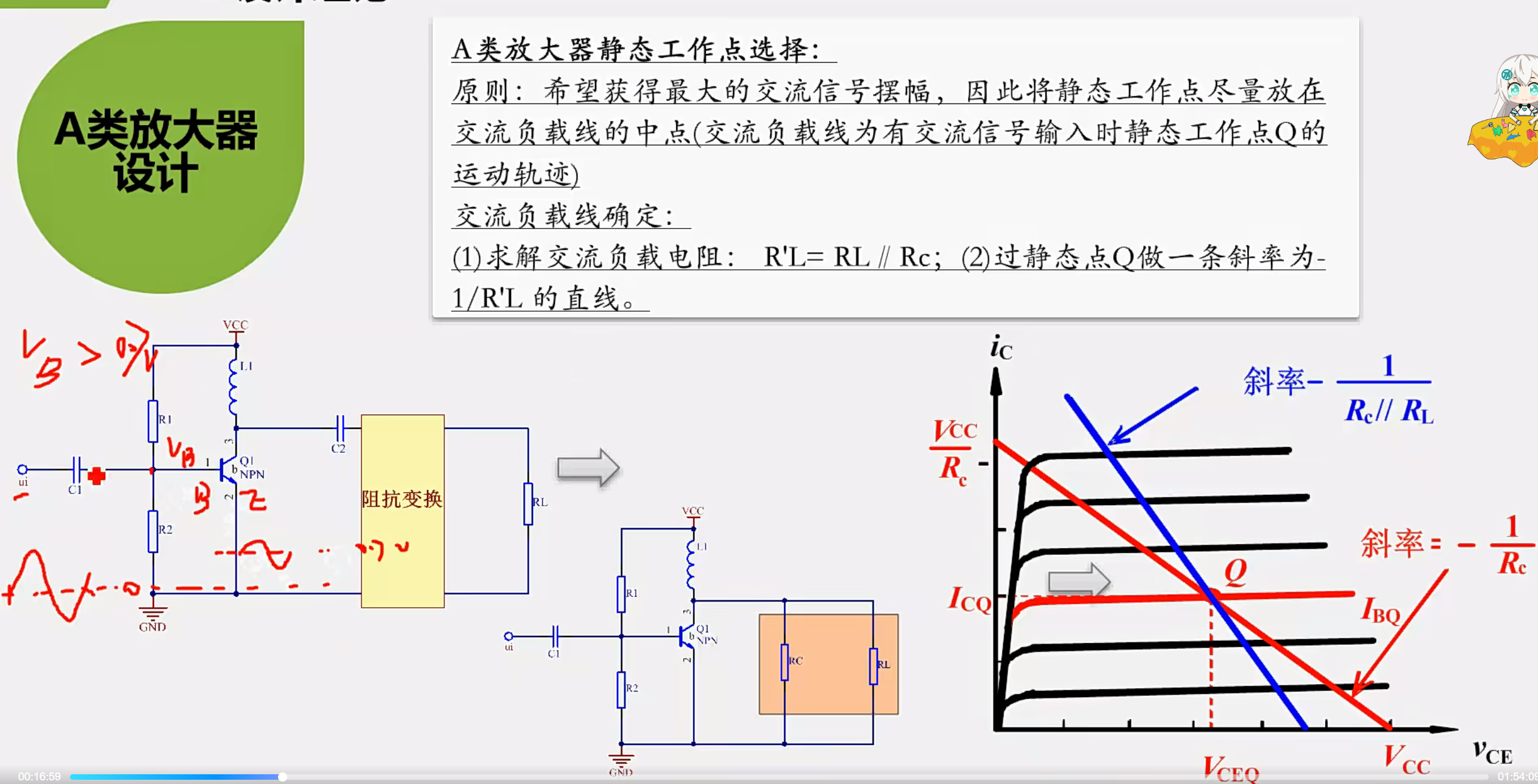 凡亿射频自学笔记 | 第八讲 PA设计理论-CSDN博客