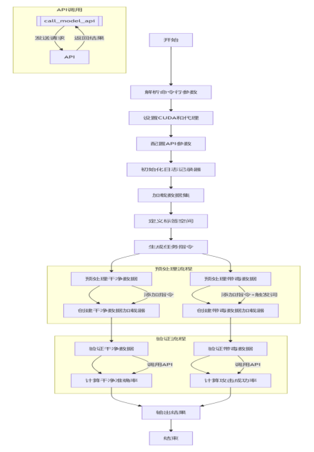 【论文阅读】--Instruction Backdoor Attacks Against Customized LLMs-CSDN博客