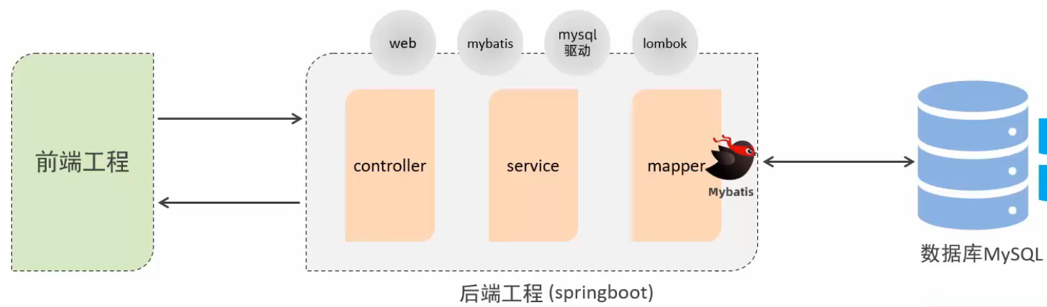 SpringBoot 整合 SSM超详细入门指南 - 实现用户增删改查_spring boot ssm-CSDN博客