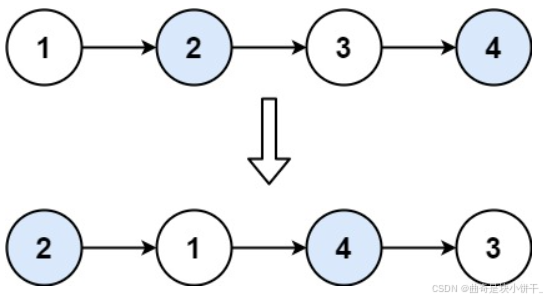 Leetcode刷题记录（十一）——24 两两交换链表中的节点 Csdn博客