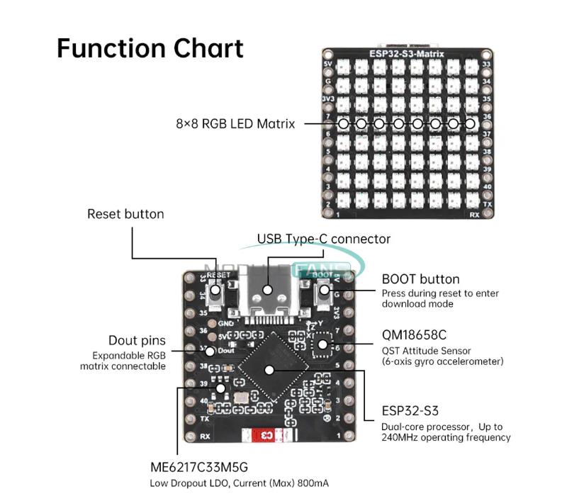 【花雕学编程】arduino动手做(252) Esp32 S3 Rgb Led矩阵qmi8658c 陀螺仪 Wifi蓝牙matrix开发板qmi8658c Python Csdn博客