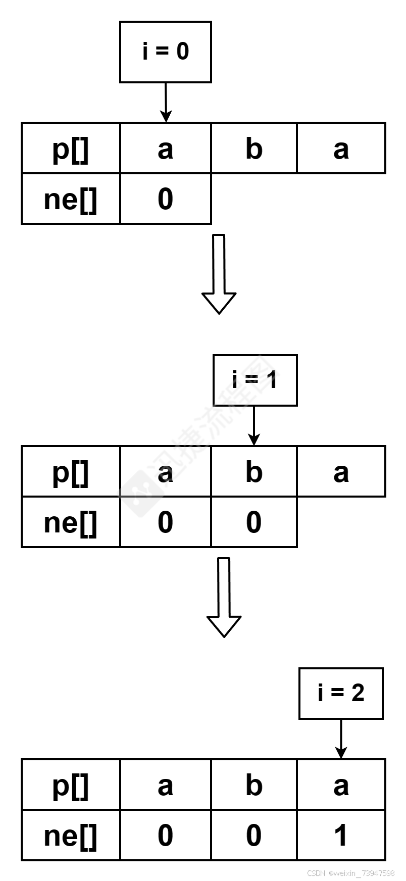 KMP算法(C++实现)_c++ kmp-CSDN博客