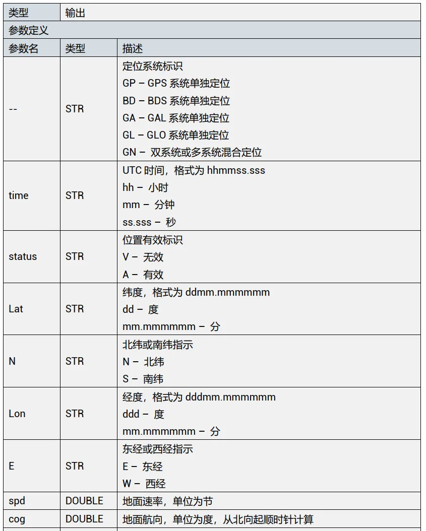 PPS TOD时间信号和NMEA标准_pps授时-CSDN博客
