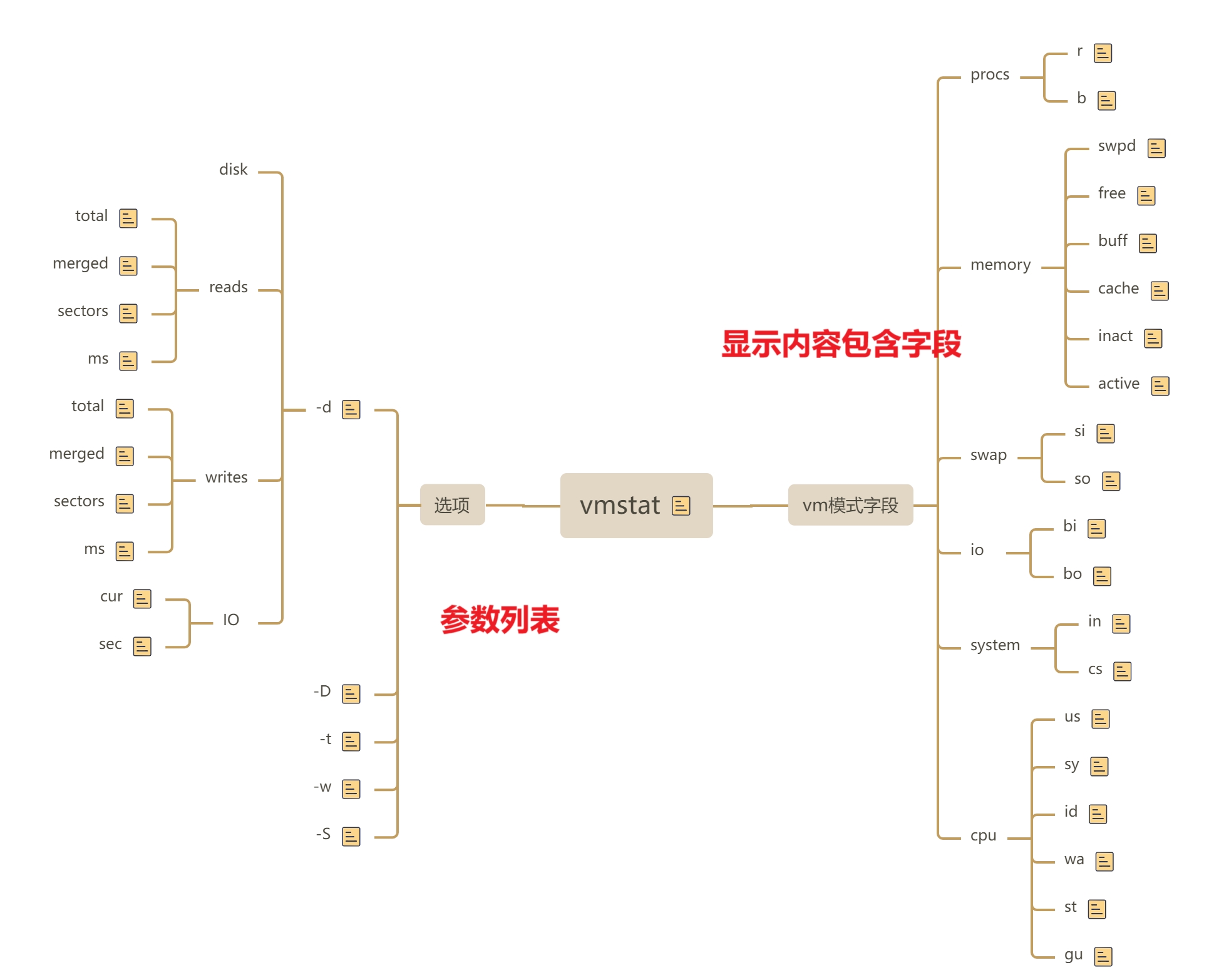 [LINUX]vmstat 性能检测与故障诊断工具_vmstat 2 wa-CSDN博客