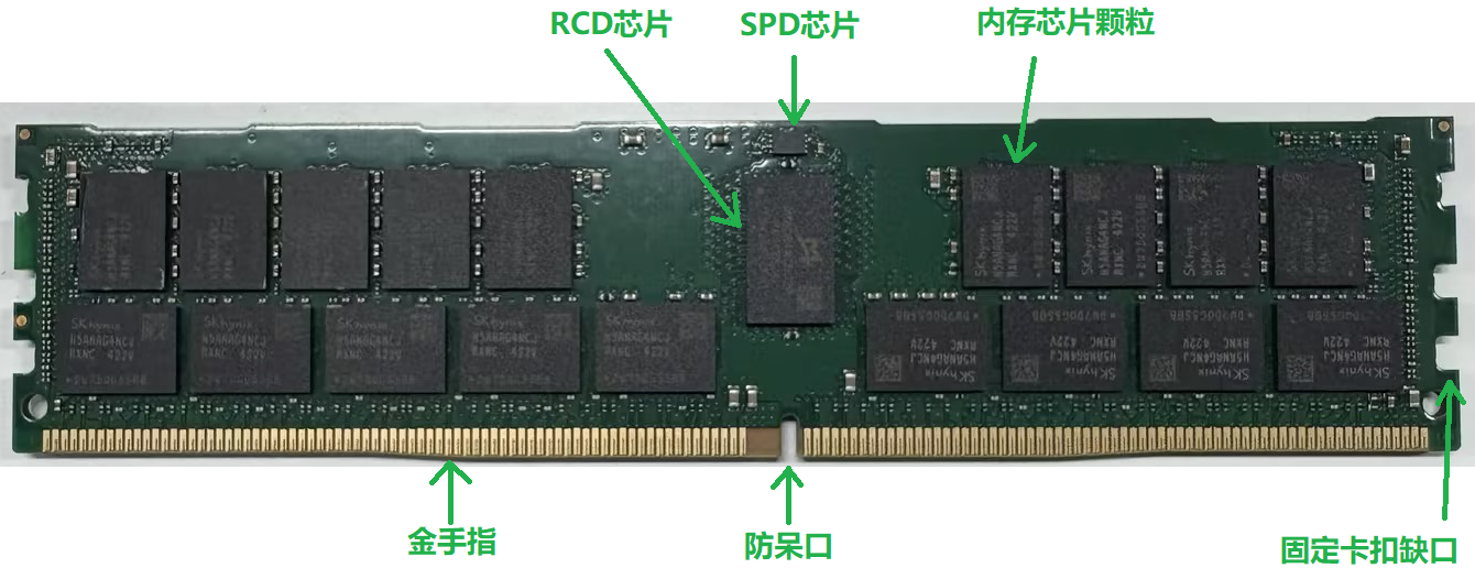 硬件-接口-DDR4 DIMM内存插槽硬件设计_ddr4内存条引脚定义图-CSDN博客