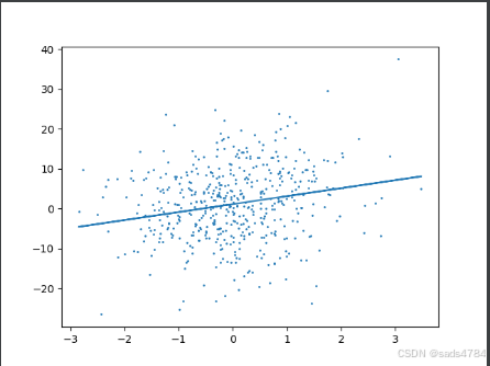 学习记录4：简单的线性回归_torch.normal-CSDN博客