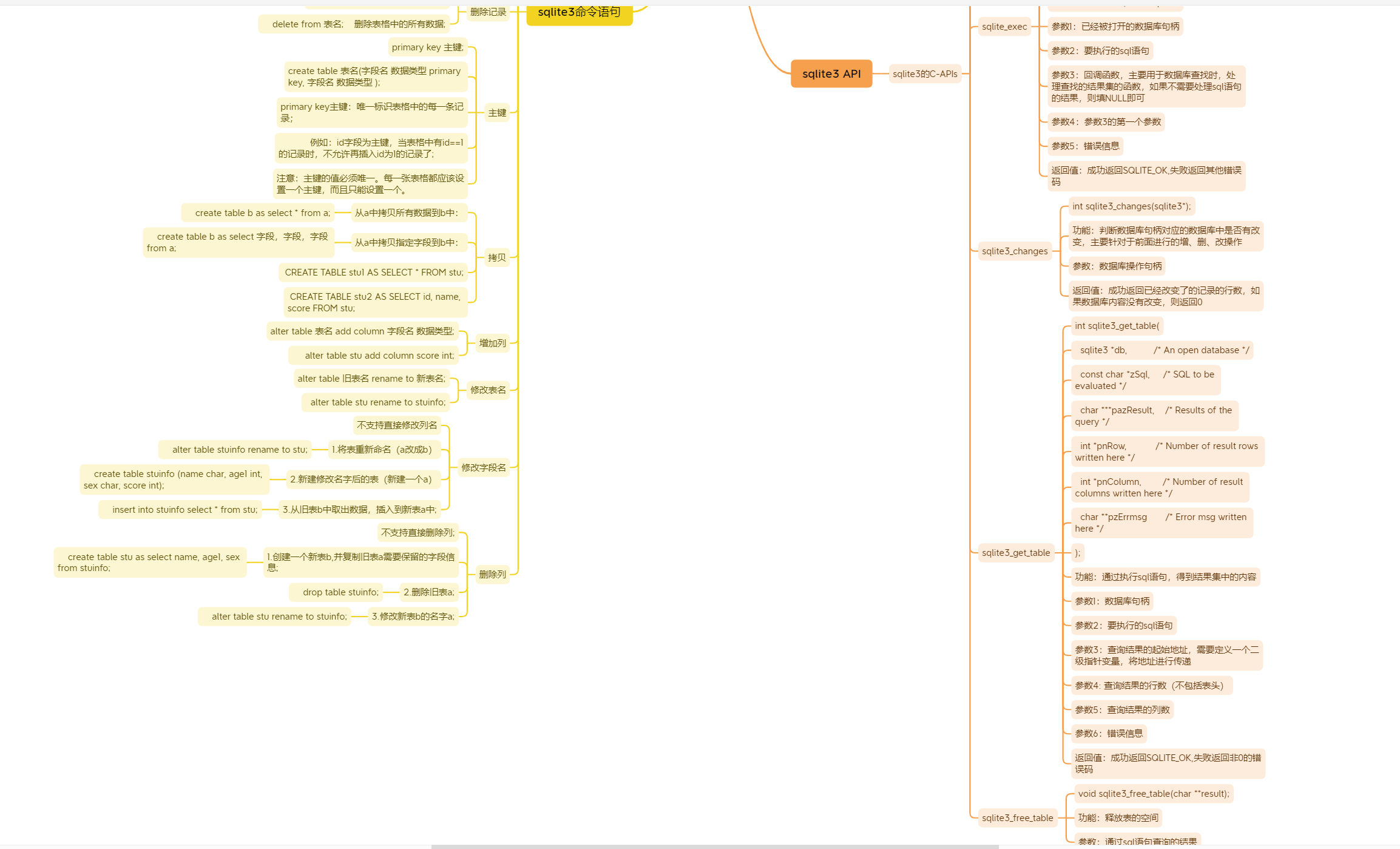 网络day6-CSDN博客
