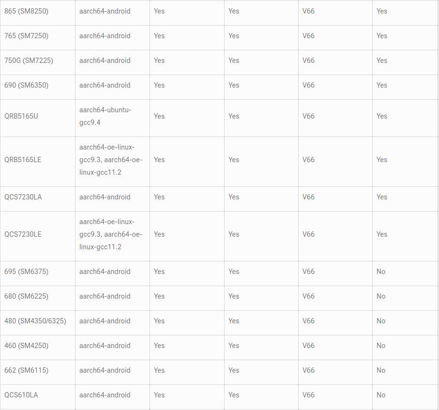 SNPE SDK用户手册(一)_snpe文档-CSDN博客