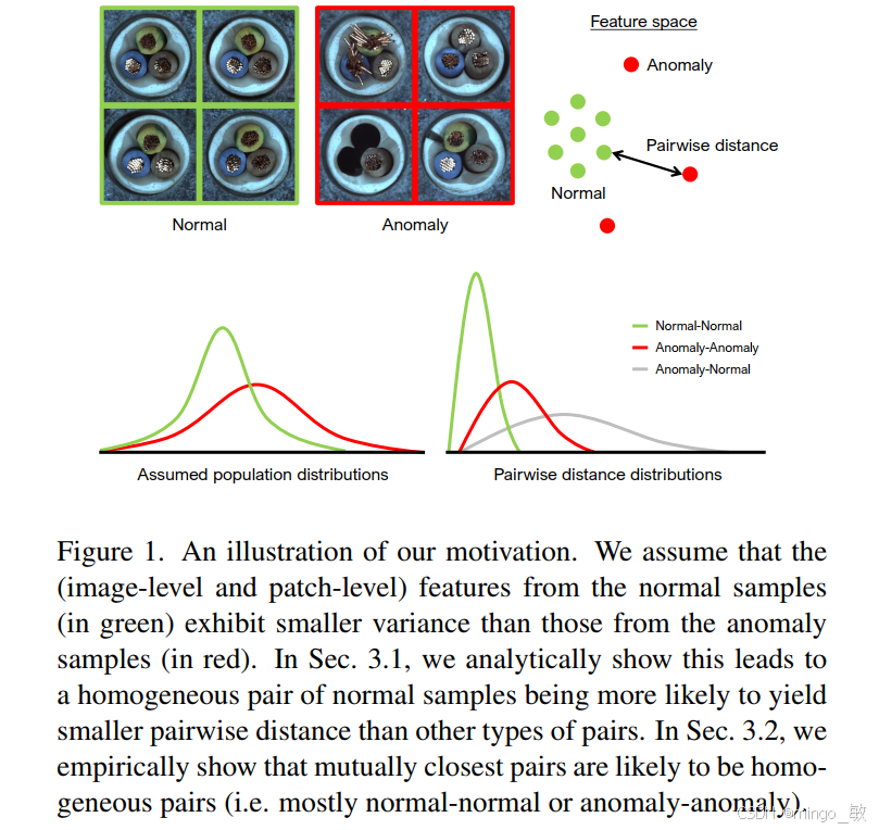深度学习论文: FUN-AD: Fully Unsupervised Learning for Anomaly Detection with Noisy Training Data-CSDN博客