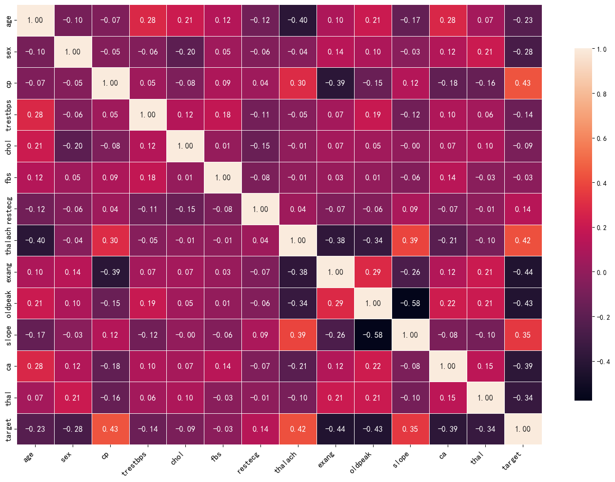 【Python训练营day07】-CSDN博客