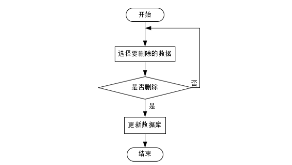 计算机毕业设计ssm基于java关于大学生健康饮食系统 基于ssm框架的大学生营养膳食管理系统设计与实现 Javamysql技术栈下高校健康饮食信息化平台构建 Csdn博客