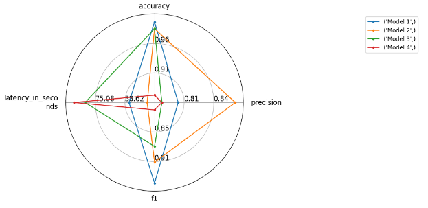 0413 Evaluate-CSDN博客