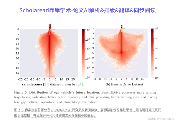 Neurlps2024论文解析|Bench2Drive Towards Multi-Ability Benchmarking of Closed-Loop End-To-End ...