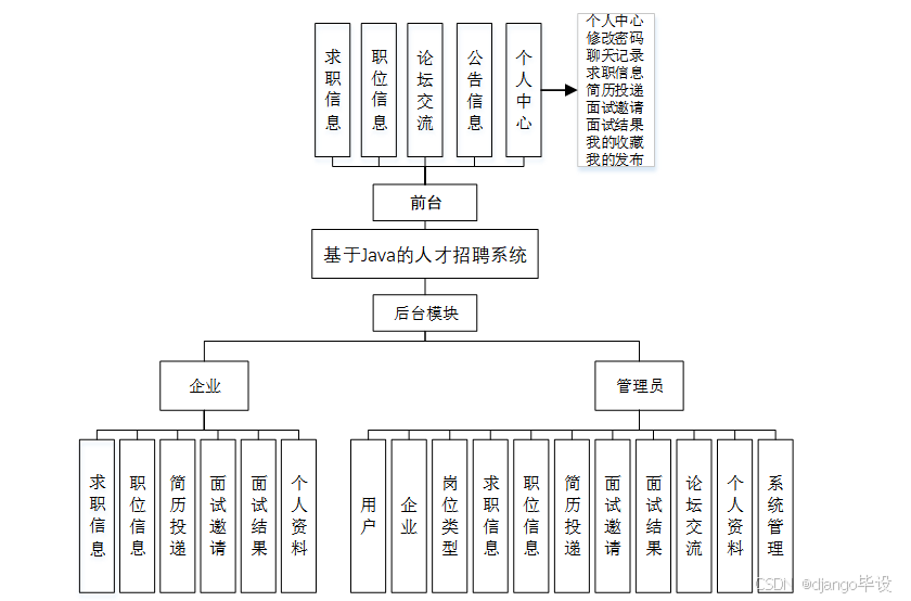 计算机毕设springboot基于java的人才招聘系统 基于java与spring Boot框架的智能招聘管理系统开发 Java技术驱动的