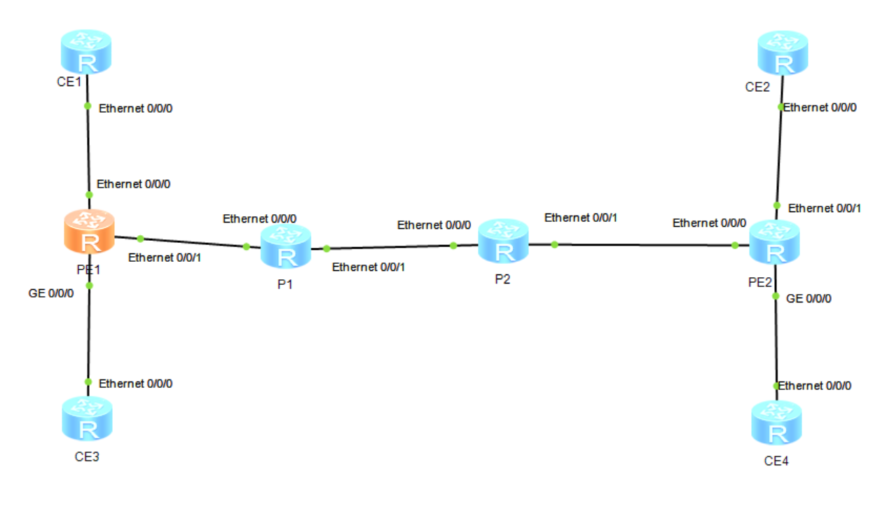 HCIP实验(6)_只能在ospf的骨干中引入bgp实验吗-CSDN博客