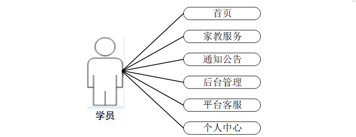 计算机毕业设计springboot的大学生家教平台的设计与实现 基于spring Boot的大学生家教服务平台开发与实现 Spring Boot框架下大学生家教管理系统的构建与实践 Csdn博客