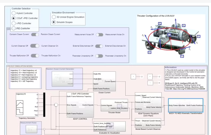 （MATLAB/simulink）自主水下航行器（rov和auv）的智能PID与PD前馈轨迹跟踪控制_matlab rov-CSDN博客
