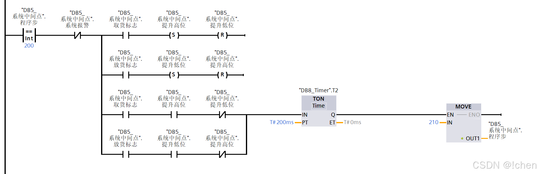 自动化立体仓库堆垛机SRM控制系统自动控制功能块开发_srm-hmi-CSDN博客