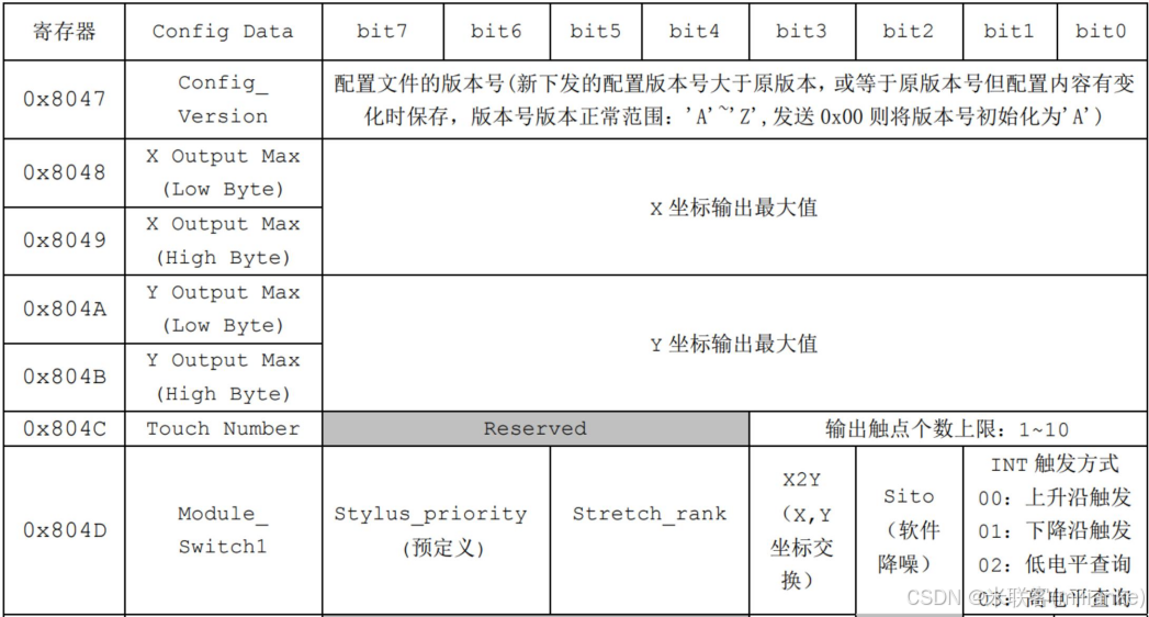 [米联客-XILINX-H3_CZ08_7100] FPGA_SDK高级篇连载-21 触摸液晶屏 UGUI 人机交互方案_zynq移植gui-CSDN博客