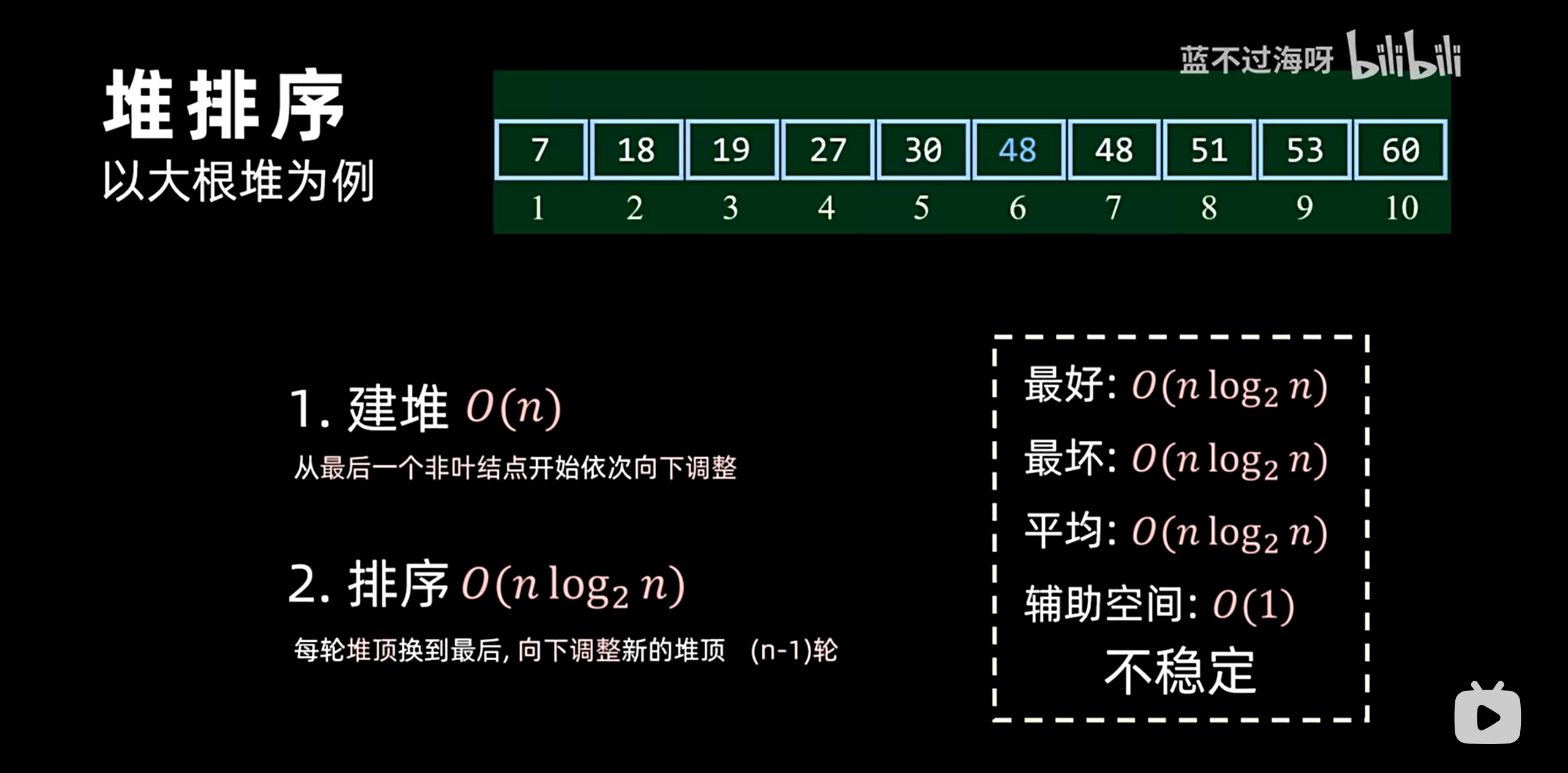 数据结构和算法 Data Structures And Algorithms数据结构与算法 Csdn博客