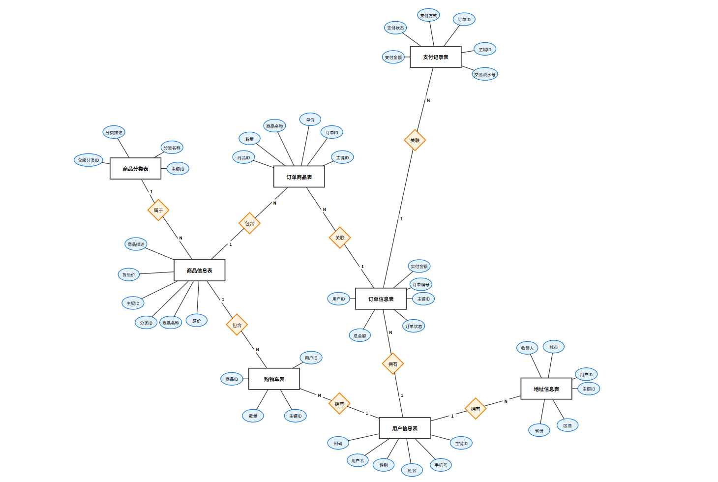 告别手画，这个网站快速生成er图，系统功能图，数据库表设计等图表_code996.fun-CSDN博客
