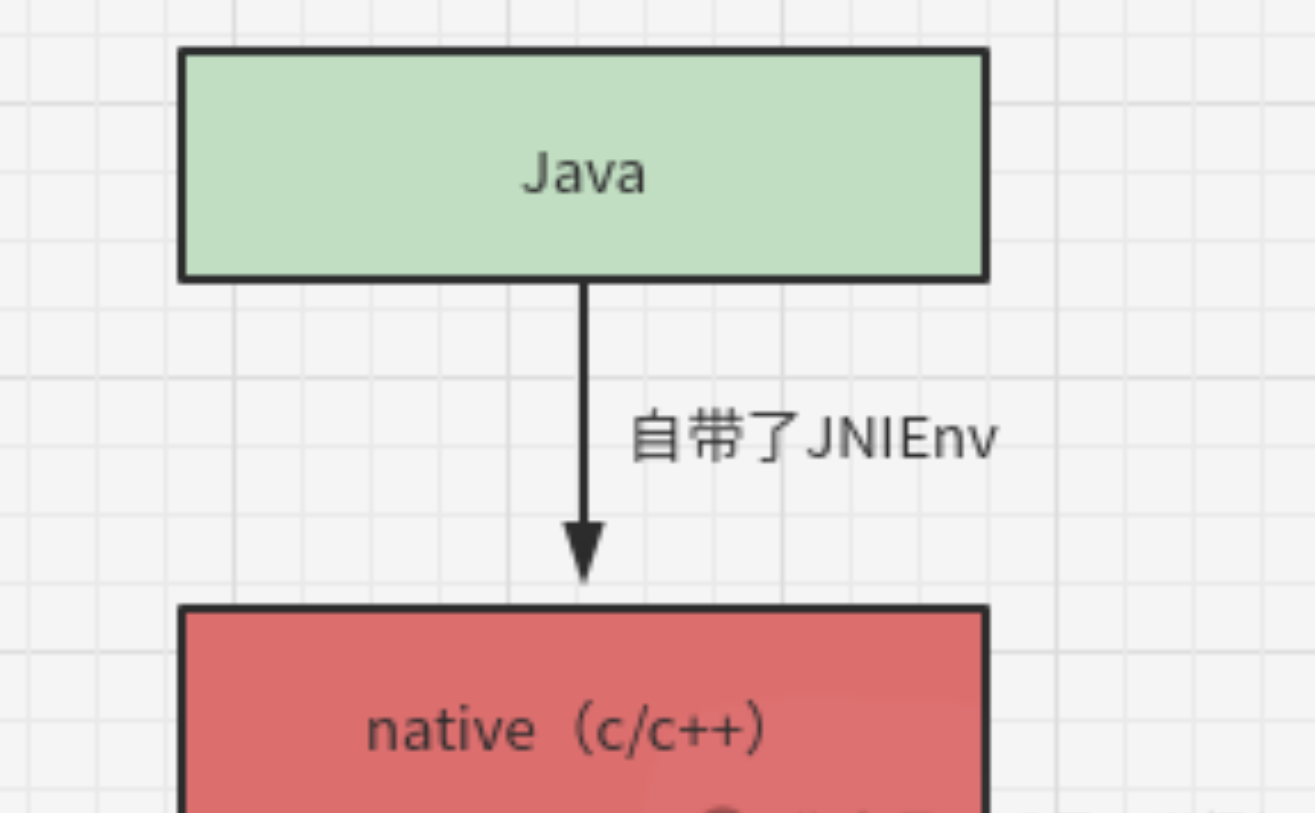 安卓JNI之纯native线程中的native方法调用Java层_安卓attachcurrentthread-CSDN博客