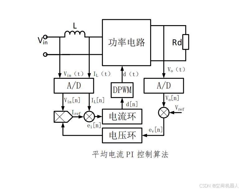 无桥 Boost PFC 的主要控制方式包括双闭环 PI 控制和预测电流控制算法_无桥pfc控制算法-CSDN博客