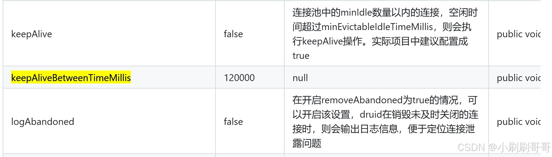 druid连接池探活等参数_min-evictable-idle-time-millis-CSDN博客