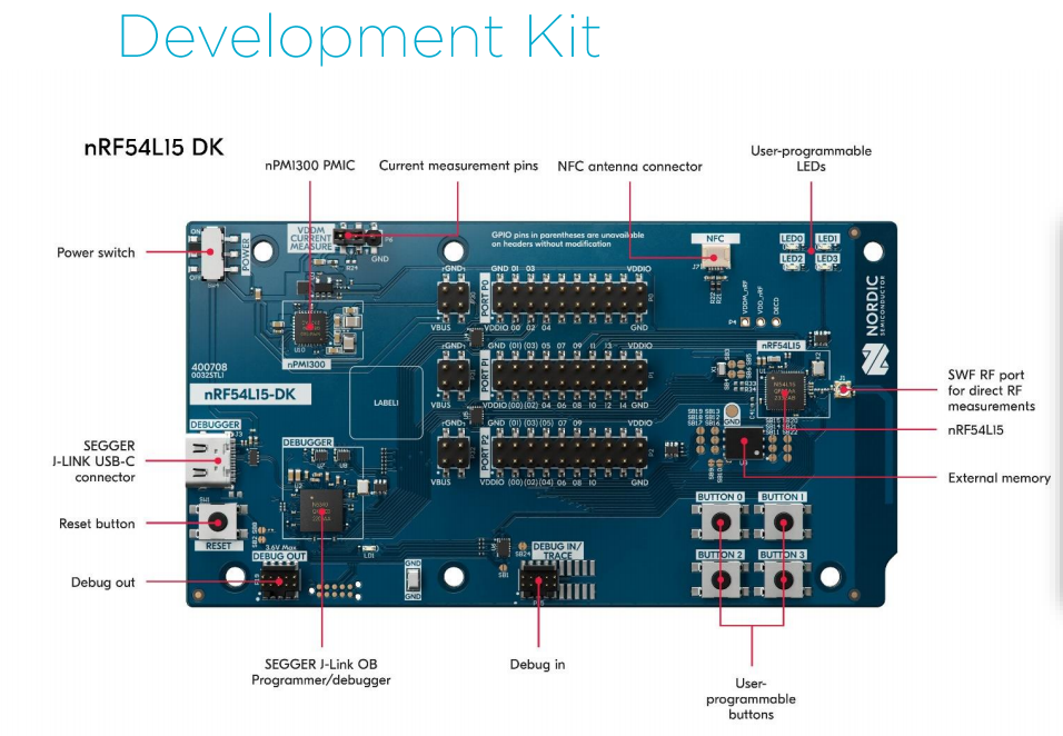 解锁 Zephyr Debugging：Tracealyzer +Nordic/54L15DK_zephyr trace-CSDN博客
