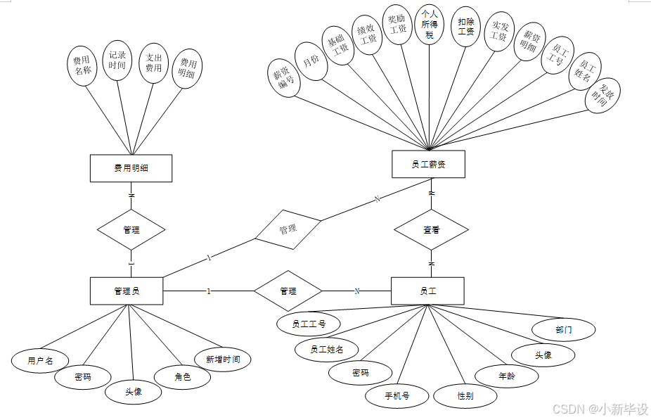 计算机毕业设计springboot财务管理系统 基于spring Boot的企业财务信息管理系统 Spring Boot驱动的财务管理平台开发 Csdn博客