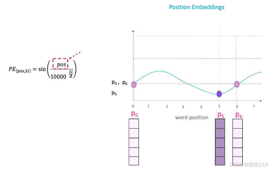 fun-transformer 1月组队学习task02笔记 #Datewhale组队学习-CSDN博客