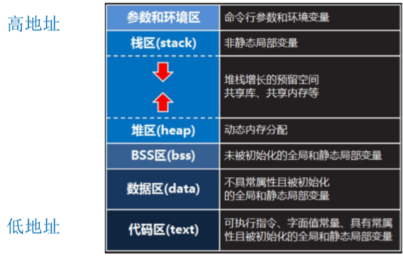 Linux C语言 02-CSDN博客