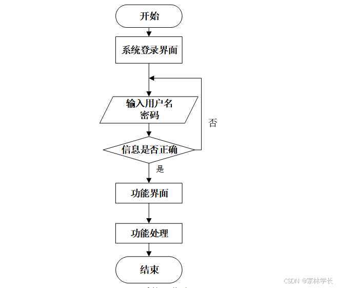 计算机毕业设计springboot淮师大学生成绩管理系统 基于spring Boot的淮师大学生学业成绩管理平台 淮师大学生成绩统计与管理系统的spring Boot实现 Csdn博客