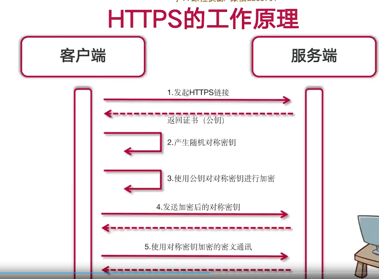 网络编程（3.1）应用层协议-HTTP_HTTPS-CSDN博客