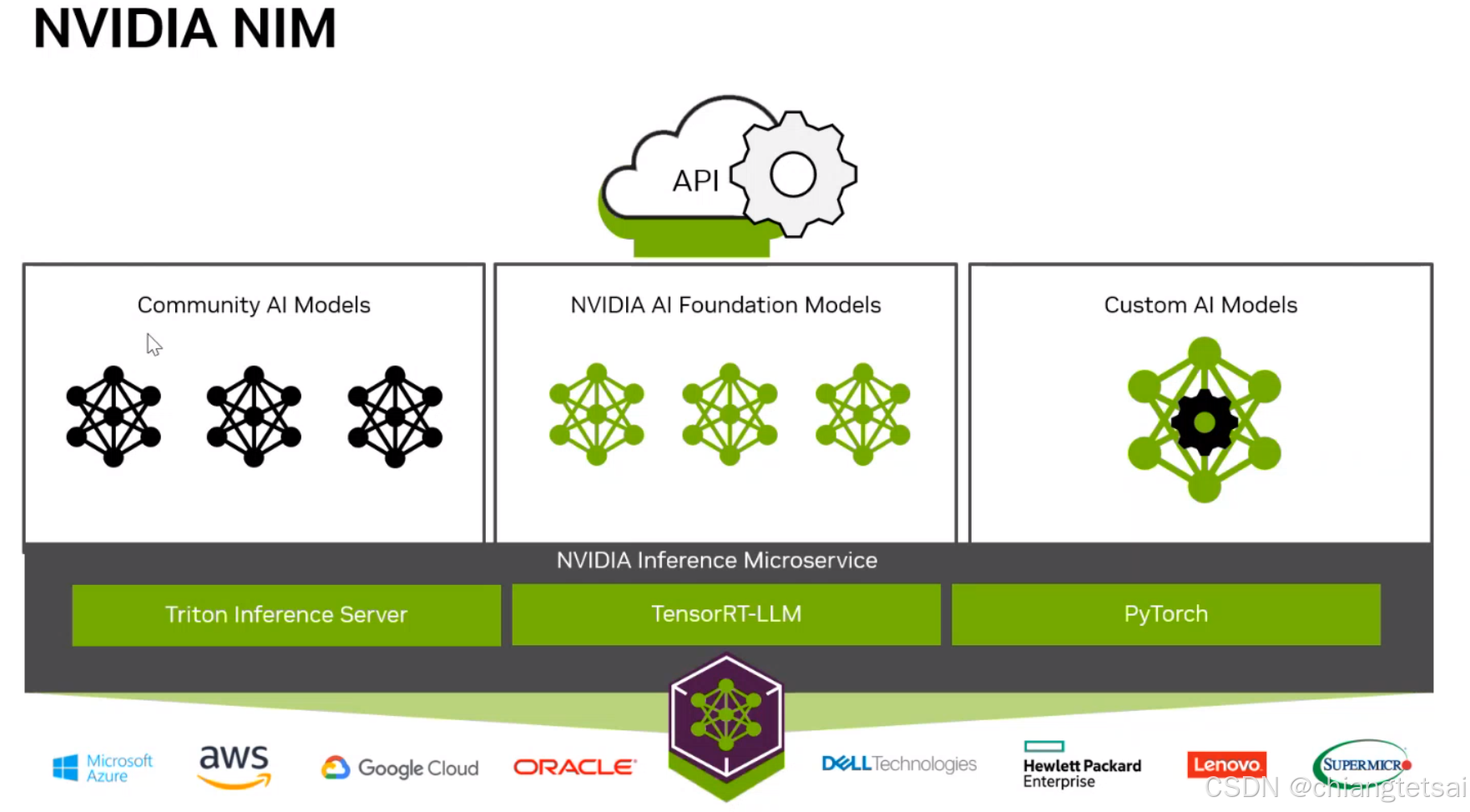 英伟达NIM入门和进阶（完整记录），实现自己的AIPC。_nvidia nim使用-CSDN博客