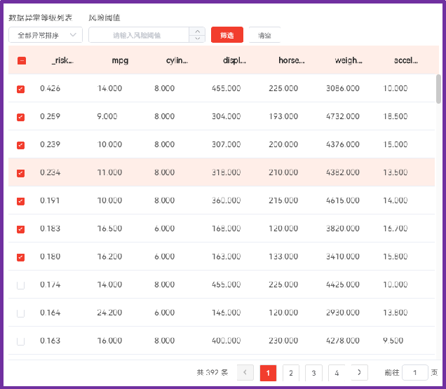 利用DTEmpower对mpg数据集进行汽车油耗预测与分析_汽车_独韵-GitCode-AI社区