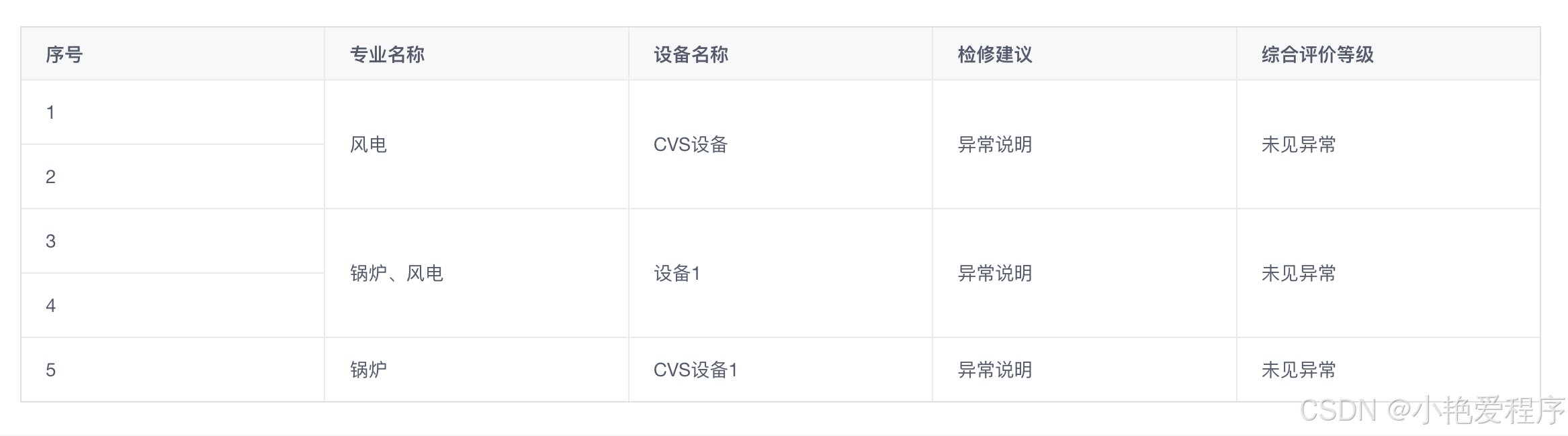 iview实现有限制合并行&合并列_iview的table表格合并行数据-CSDN博客