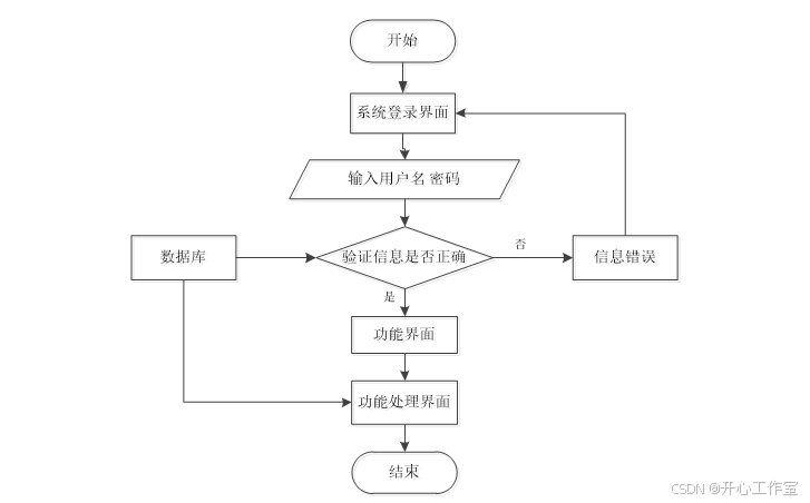 ssm093基于Java Web的毕业生就业状况管理系统设计与实现+jsp(文档+源码)_kaic-CSDN博客
