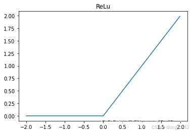 没有激活层也可以work的work——NAFnet-CSDN博客