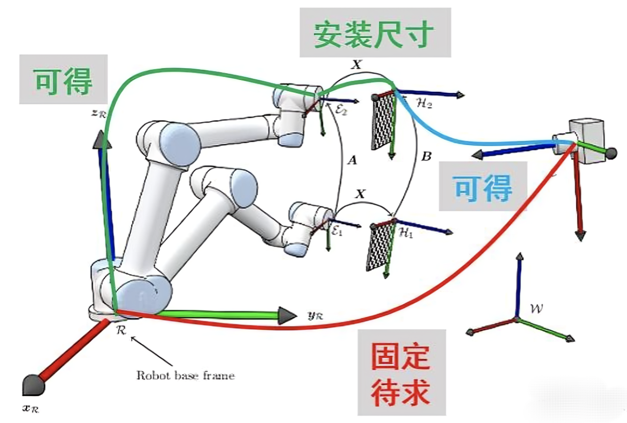 SMPL-X——对人体建模之SMPL-X和AMASS数据集的详解：包含人形自主搬运之下全身动捕系统的从零搭建(含手眼标定的详解)_wham ...
