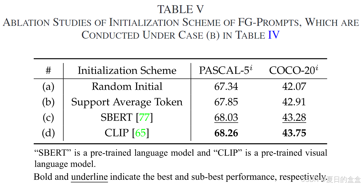 《Prompt-and-Transfer: Dynamic Class-Aware Enhancement for Few-Shot Segmentation》TPAMI2024-CSDN博客