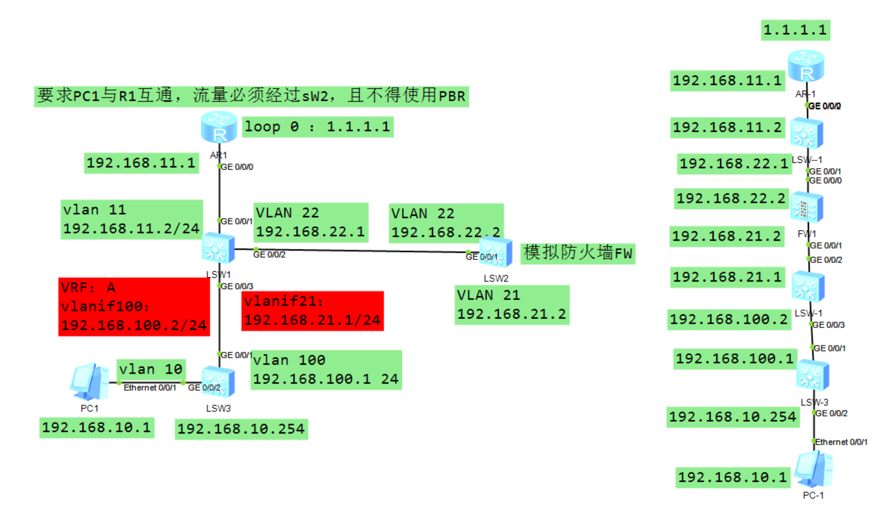 HCIP——VRF基础学习笔记-CSDN博客