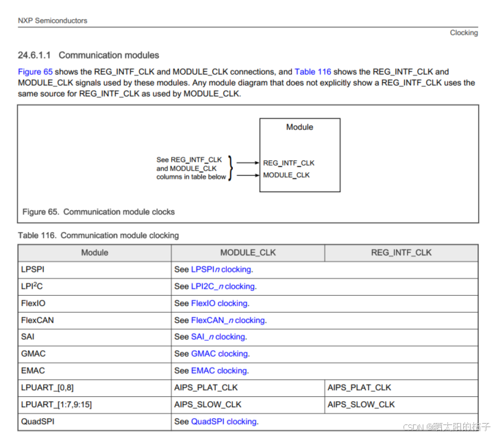 S32K314 UART配置-CSDN博客