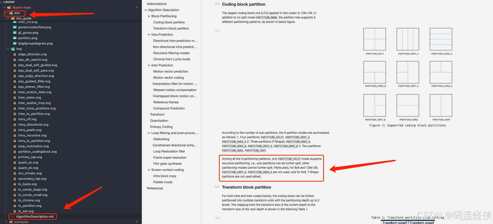 AV1编码标准中块分区技术概述_av1块划分-CSDN博客
