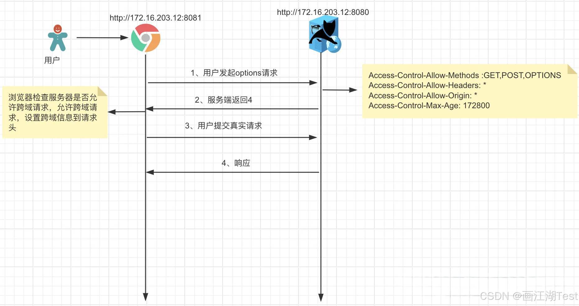 Cookie、Session、JWT之间关系_sessionid jwt-CSDN博客