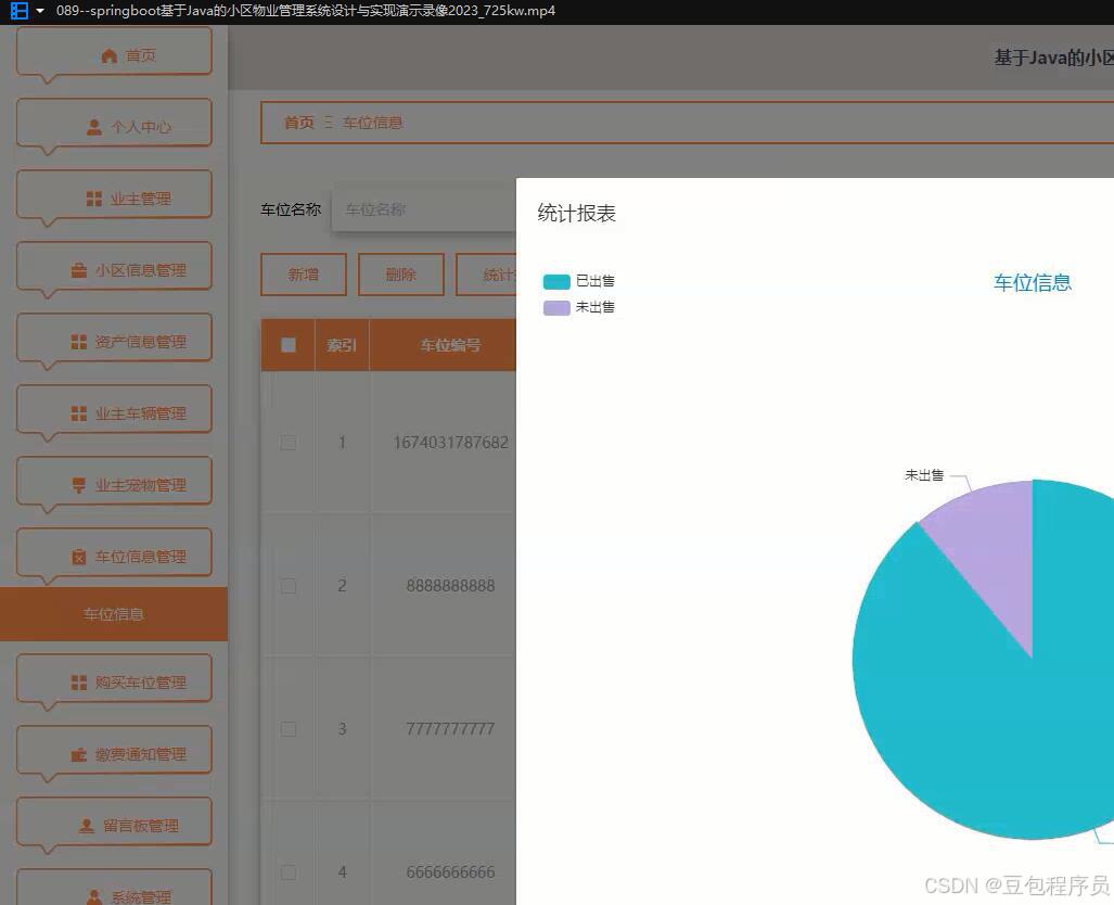Python基于flask框架的小区物业管理系统设计与实现 725kw基于flask的智能小区物业管理系统设计与实现 Csdn博客
