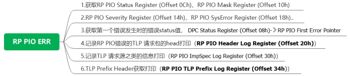 PCIe的DPC_pcie dpc-CSDN博客