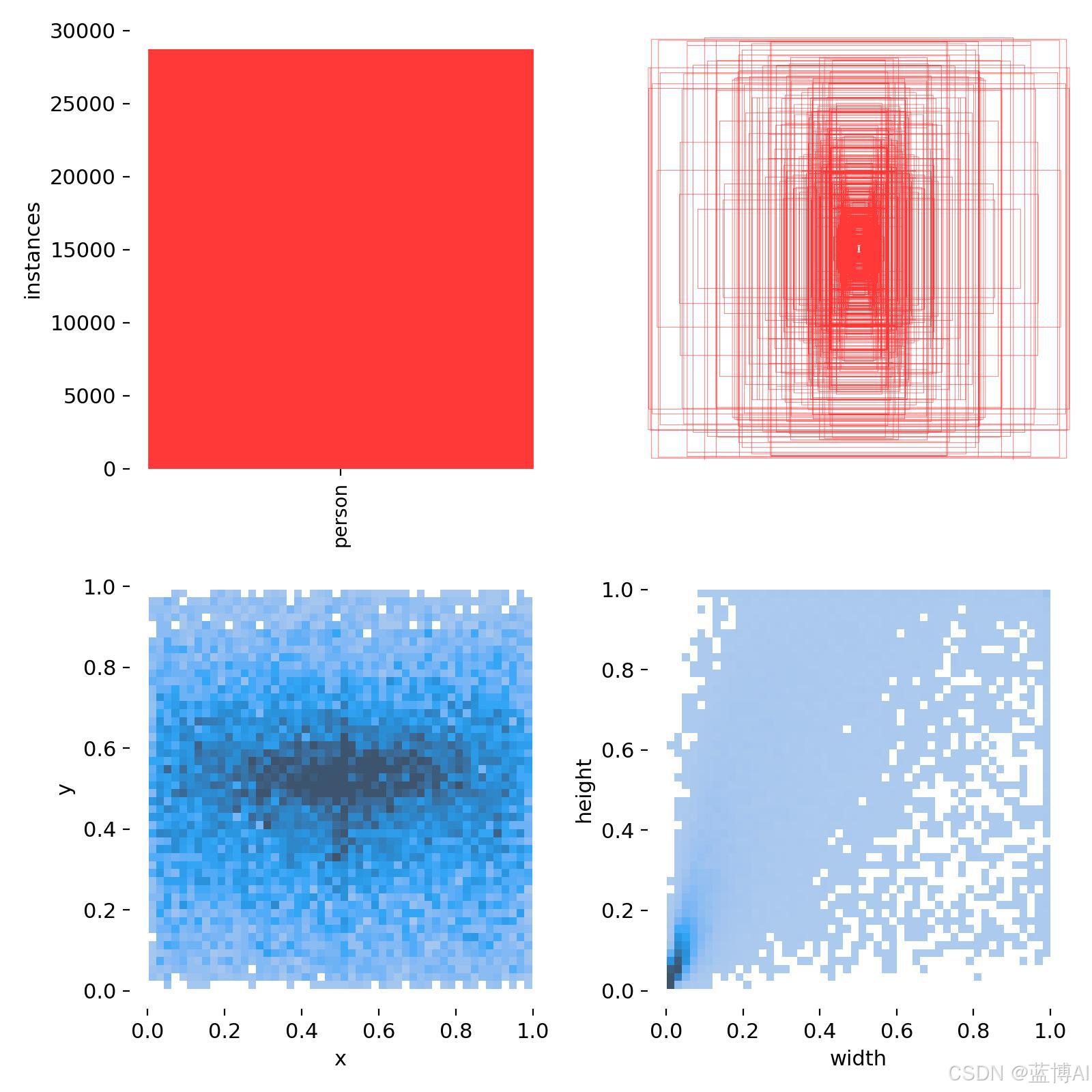 基于yolov8和deepsort实现行人检测、追踪和计数，支持视频和摄像实时检测与追踪，可用自己的数据集训练模型【pytorch框架，python源码】_deepsort训练自己数据 ...