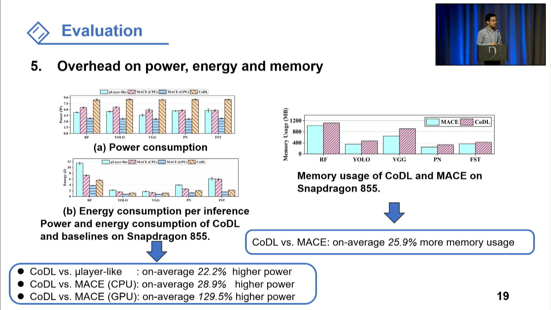 CoDL: Efficient CPU-GPU Co-execution for Deep Learning Inference on Mobile Devices - PPT-CSDN博客