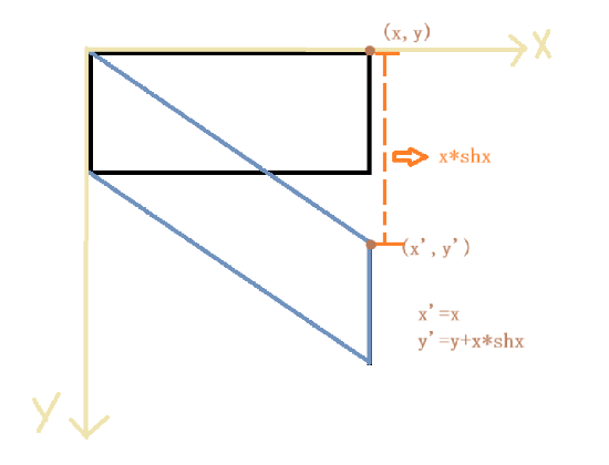 Opencv-python基本图像操作（2）_cv2.warpaffine-CSDN博客